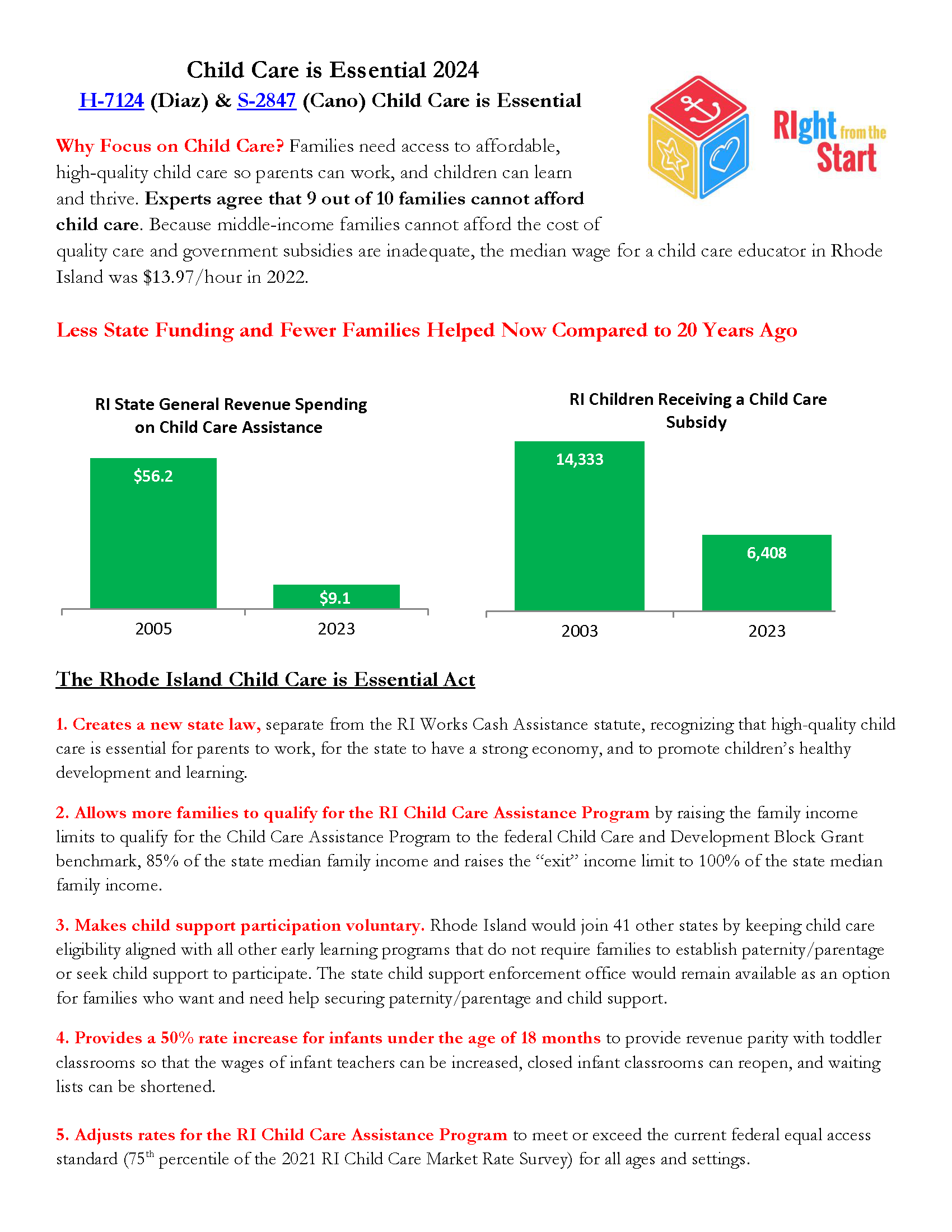 RIght Start Fact Sheet Child Care Is Essential 2024 RIght From The RIght Start Fact Sheet Child Care Is Essential 2024 RIght From The